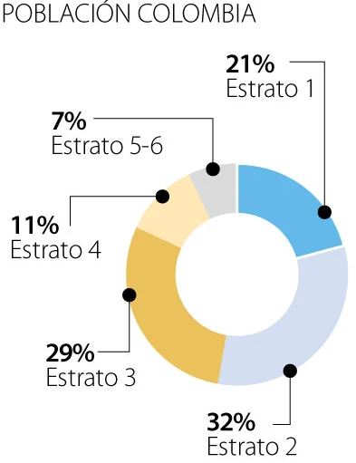 ¿Quiénes escuchan las emisoras de Bogotá? | radioNOTAS
