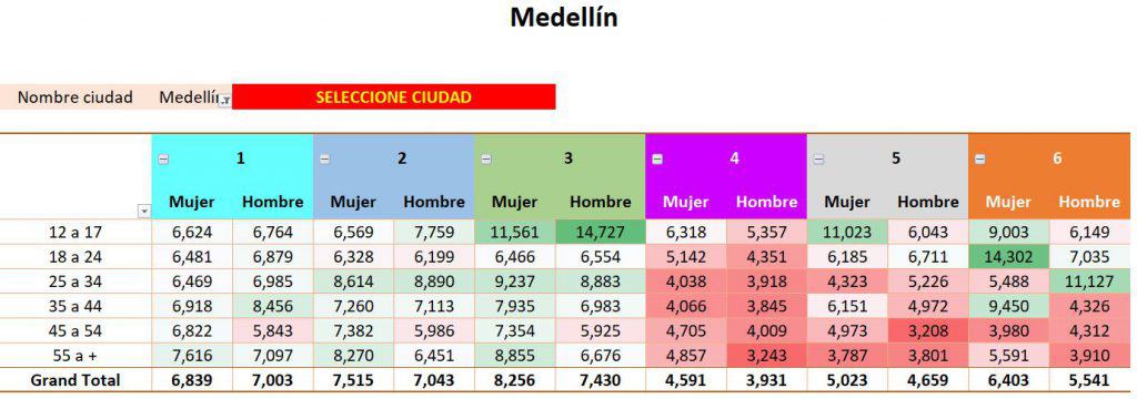 Cómo se realiza el ECAR – Mitos y realidades | radioNOTAS